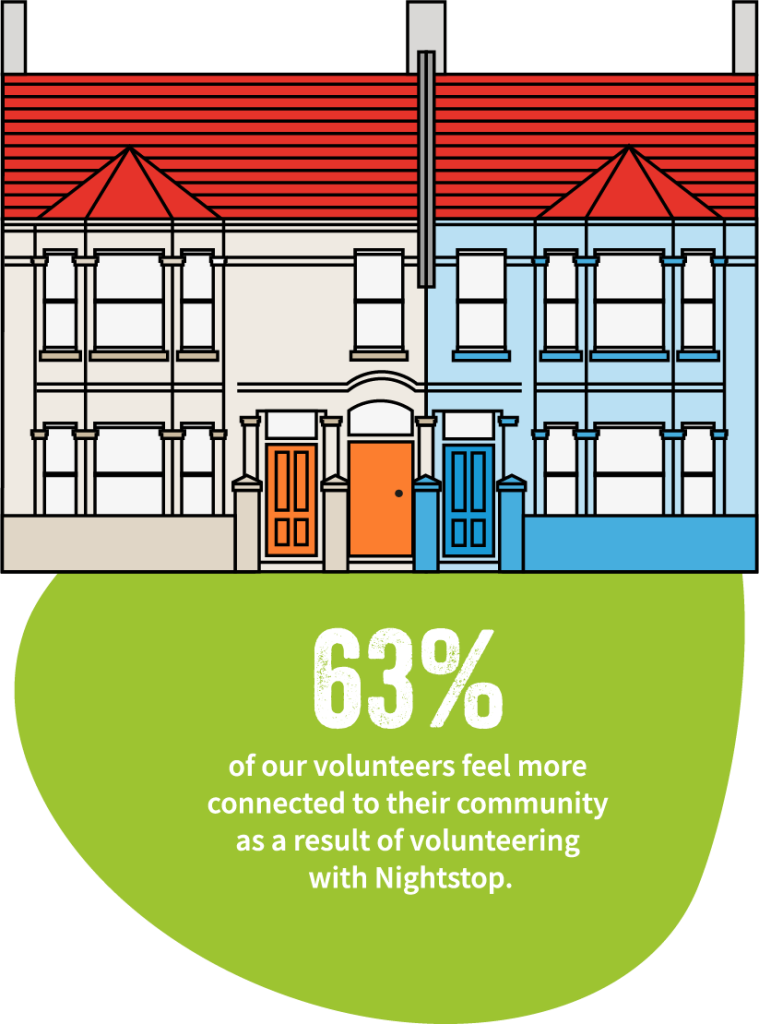 Homeless Volunteering Brighton - Sussex Nightstop