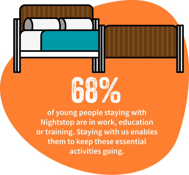 Sussex Nightstop - a community response to youth homelessness