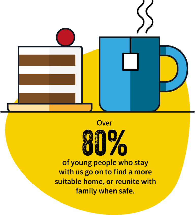 Sussex Nightstop - a community response to youth homelessness
